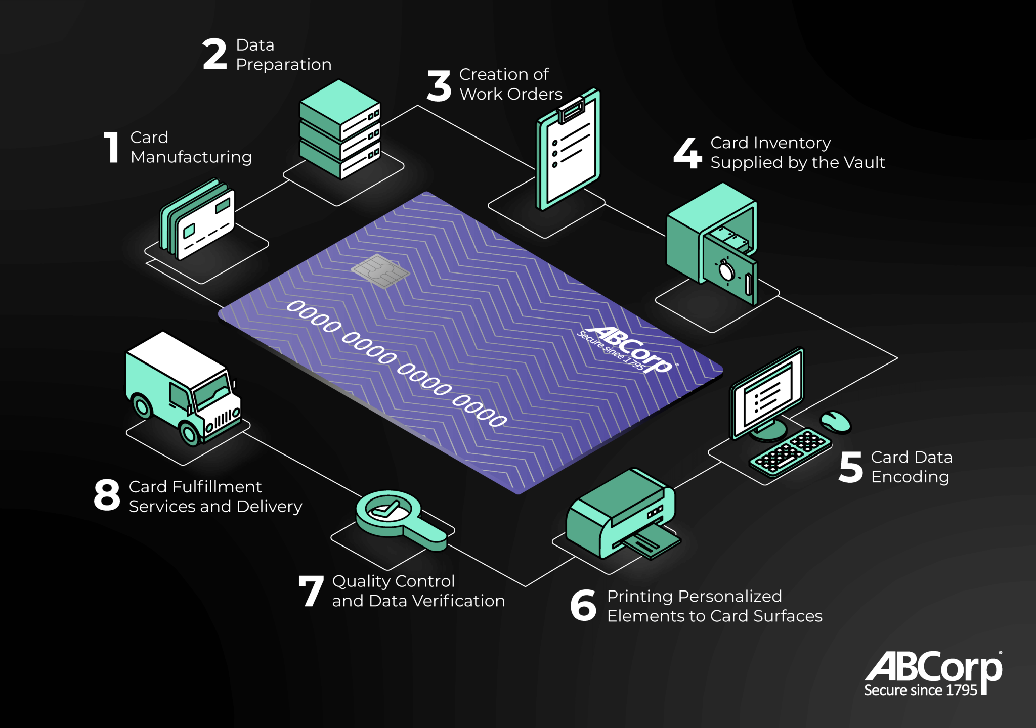Modern Payment Card Personalization: Meet Today’s Demand for Speed and ...